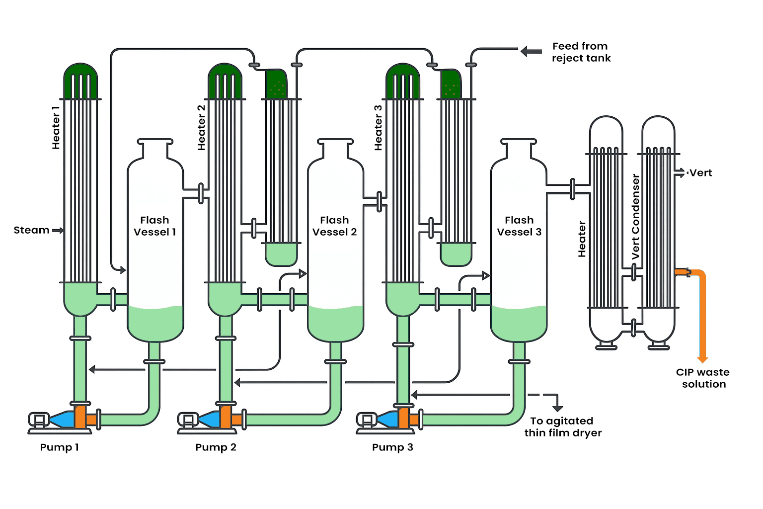Caustic Recovery System Solutions for industrial plants in India