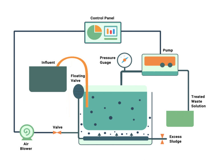 Industrial Lab Scale Filtration System supplier for R&D